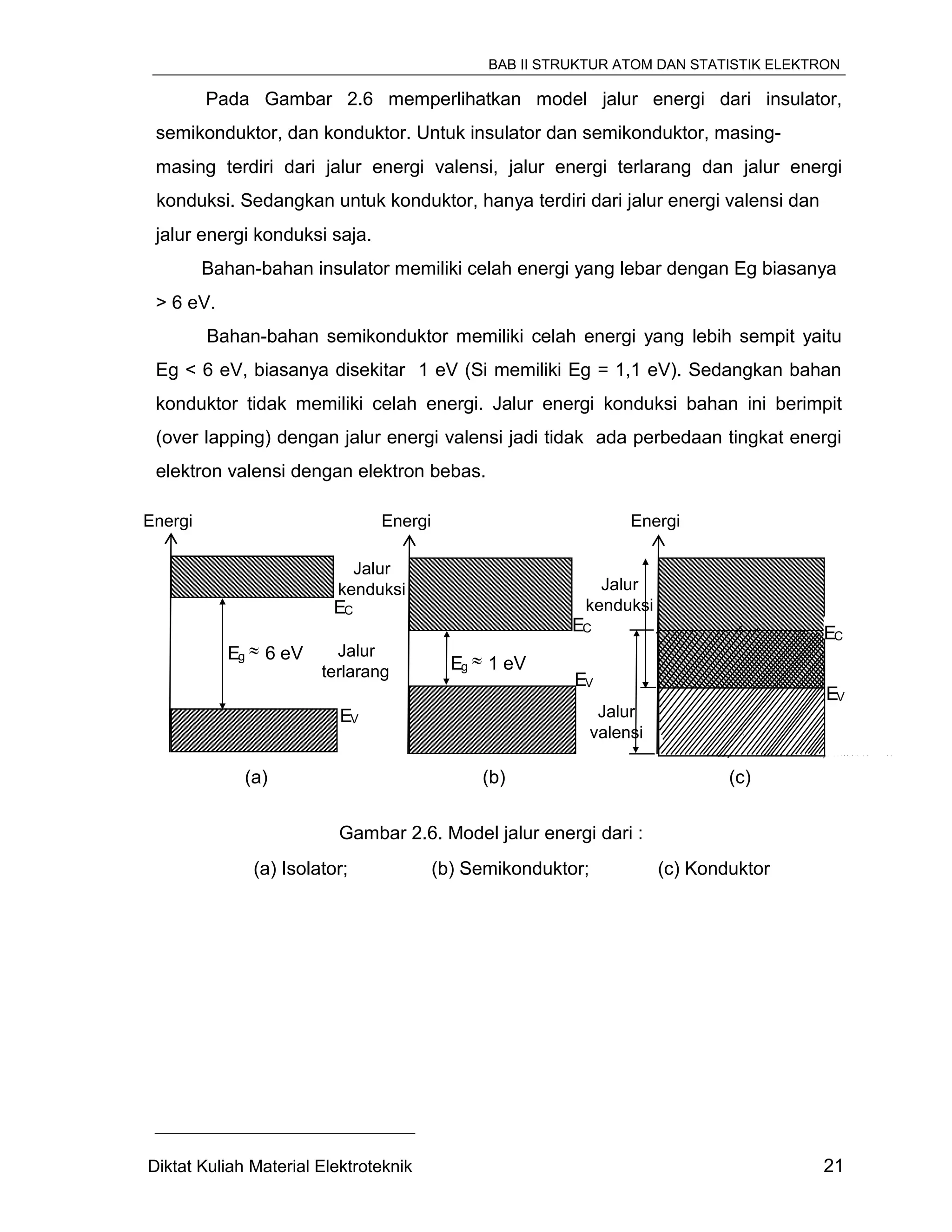 [Material elektroteknik] buku | DOC
