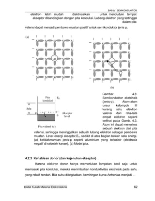 [Material elektroteknik] buku | DOC