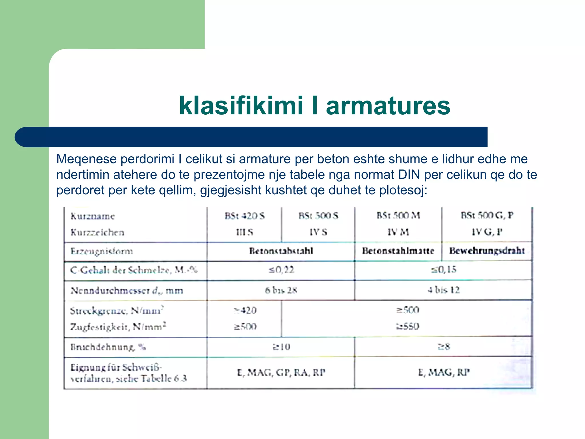 Materiale ndertimore ii çeliku | PPT