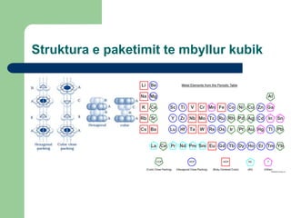 Materiale ndertimore ii çeliku | PDF