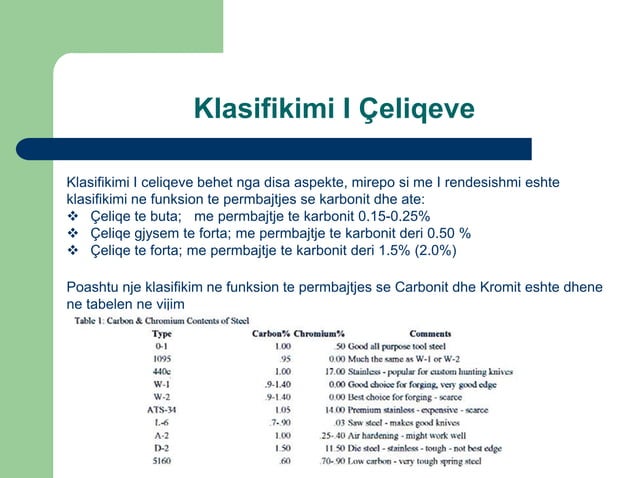 Materiale ndertimore ii çeliku | PDF