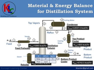 Material & Energy Balance for Distillation | PPSX