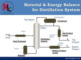 Material & Energy Balance for Distillation | PPSX
