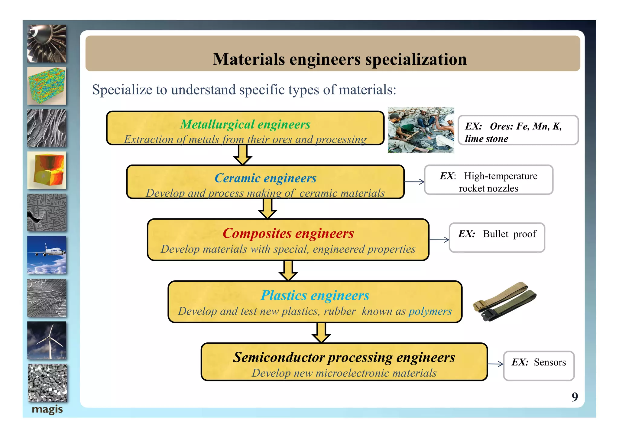 Metallurgical and Materials Engineering.pdf