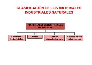 Materiales-Cerámicos-
