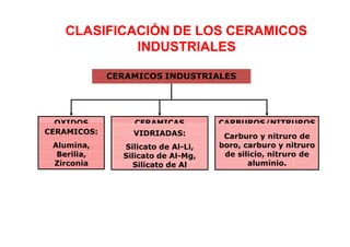 Materiales-Cerámicos-