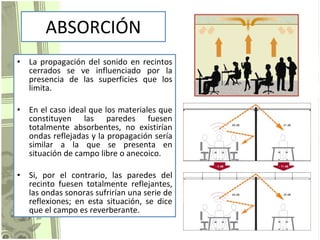 Materiales absorbentes | PPT