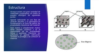 Materiales compuesto | PPTX
