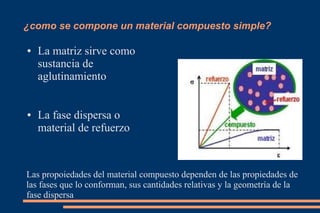 Materiales compuestos | PDF