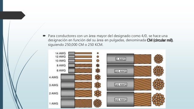Materiales conductores electricos