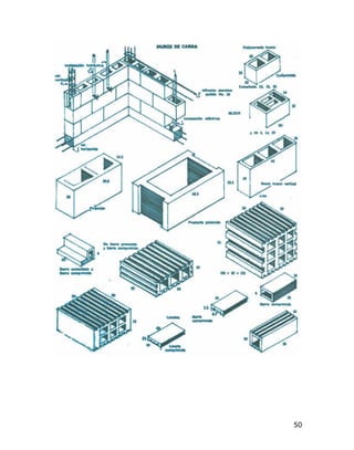 Materiales constructivos 1 | PDF