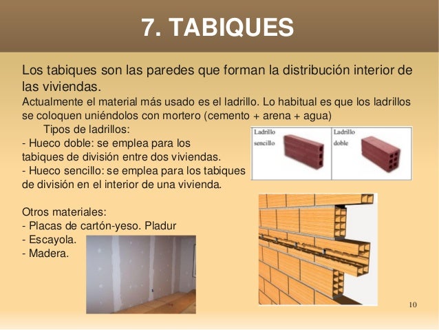 Materiales de construcción