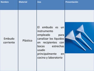 Materiales de laboratorio plastico | PPTX