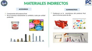 MATERIALES_DIRECTOS para la produccion de de ropa | PPTX