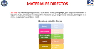 MATERIALES_DIRECTOS para la produccion de de ropa | PPTX