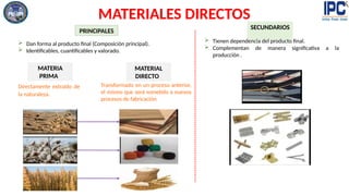 MATERIALES_DIRECTOS para la produccion de de ropa | PPTX