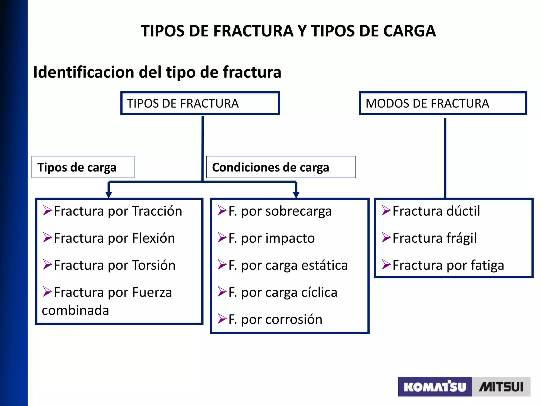 materiales ferrosos modificado 3 .pptx