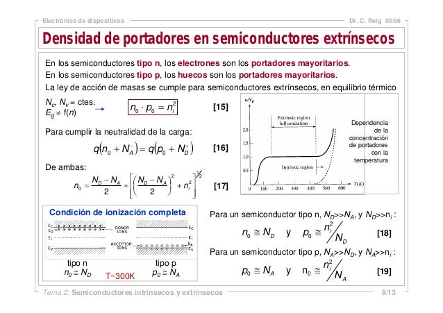Materiales intrinsecos