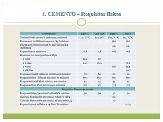 Materiales para el concreto y sus especificaciones - Ing. Ana Torres | PDF