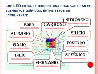 Materiales para fabricar de los leds | PPSX