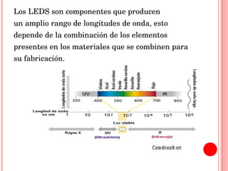 Materiales para fabricar de los leds | PPT