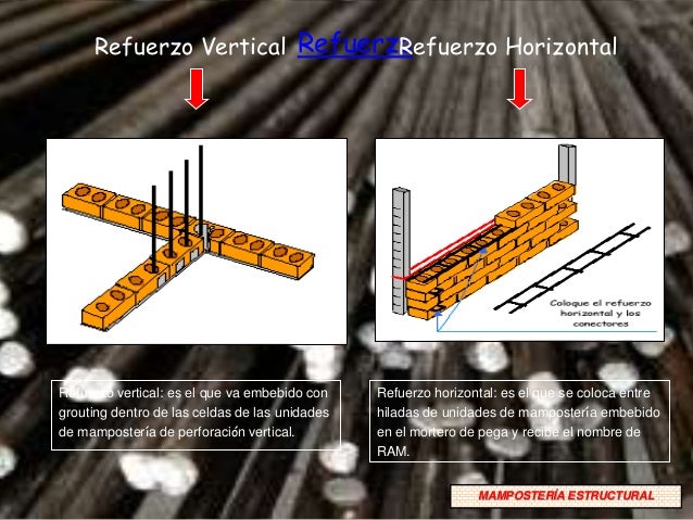 Materiales para mamposteria