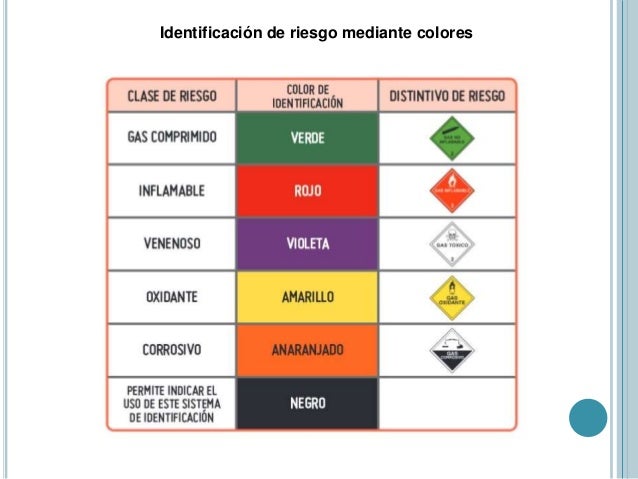 Materiales peligrosos diapositiva