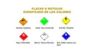 Materiales Peligrosos Matpel reconocimiento identificacion.ppt