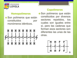 Materiales polimericos | PPTX