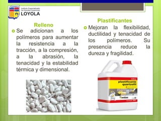 Materiales polimericos | PPTX