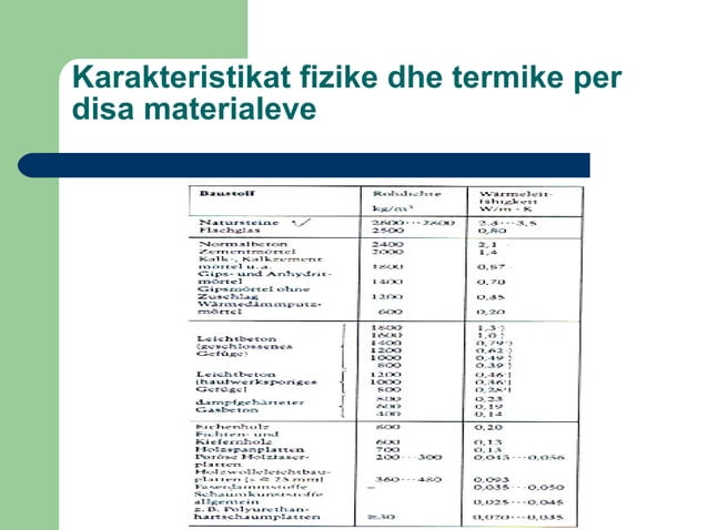 Materialet ndertimore I - Prezentim | PPT
