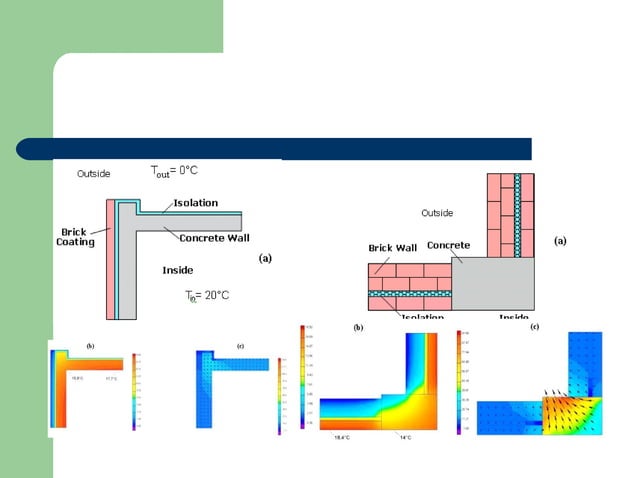 Materialet ndertimore I - Prezentim | PPT