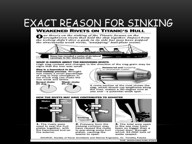 Material failure of titanic ship. | PPTX