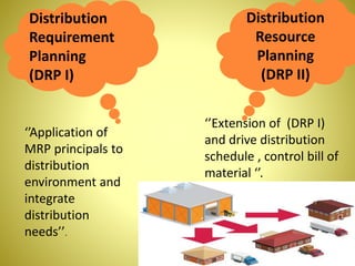 Material flow | PPTX
