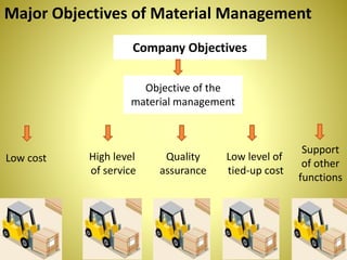 Material flow | PPTX
