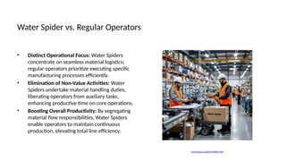 Material Flow and Water Spider in Manufacturing.pptx