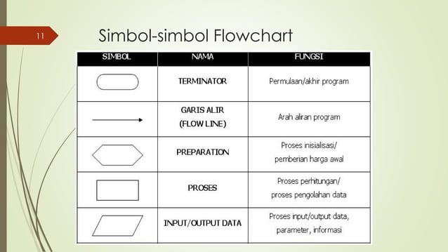 Materi informatika_Algoritma dan Flowchart.ppt