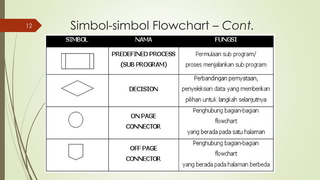 Materi informatika_Algoritma dan Flowchart.ppt