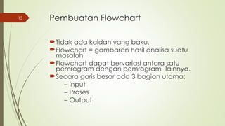Materi informatika_Algoritma dan Flowchart.ppt