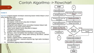 Materi informatika_Algoritma dan Flowchart.ppt