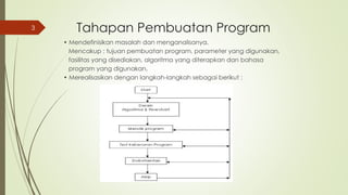 Materi informatika_Algoritma dan Flowchart.ppt