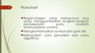 Materi informatika_Algoritma dan Flowchart.ppt