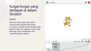 Materi Algoritma Layanan dalam Internet& Pemograman.pptx