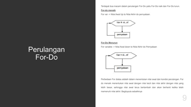 Materi algoritma perulangan | PPTX