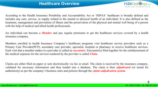 Health Care Project Overview from H2kInfosys LLC | PPT