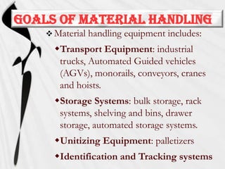 Material handling | PPTX