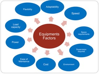 Material handling | PPTX