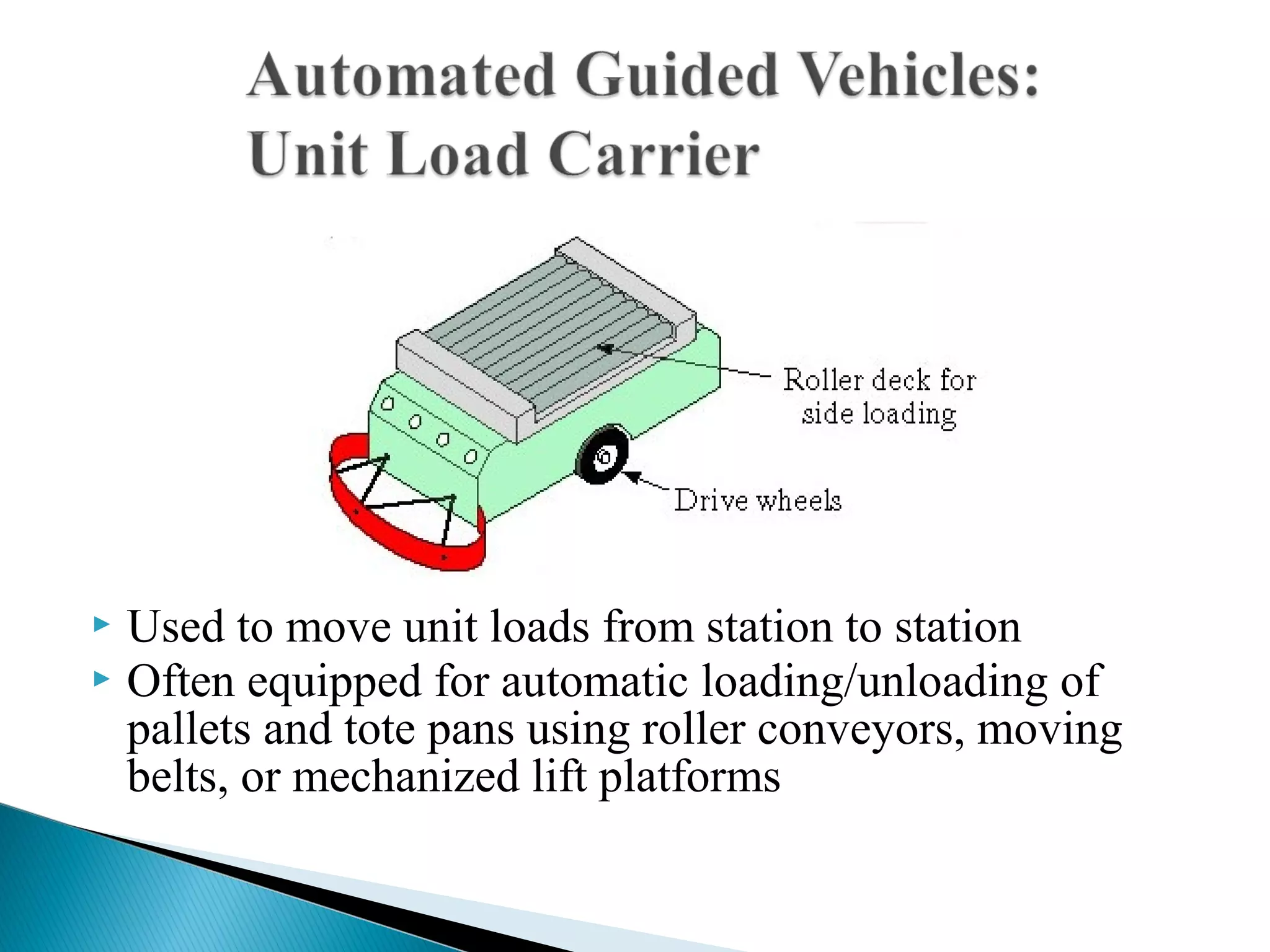 Material Handling & Storage System | PPT