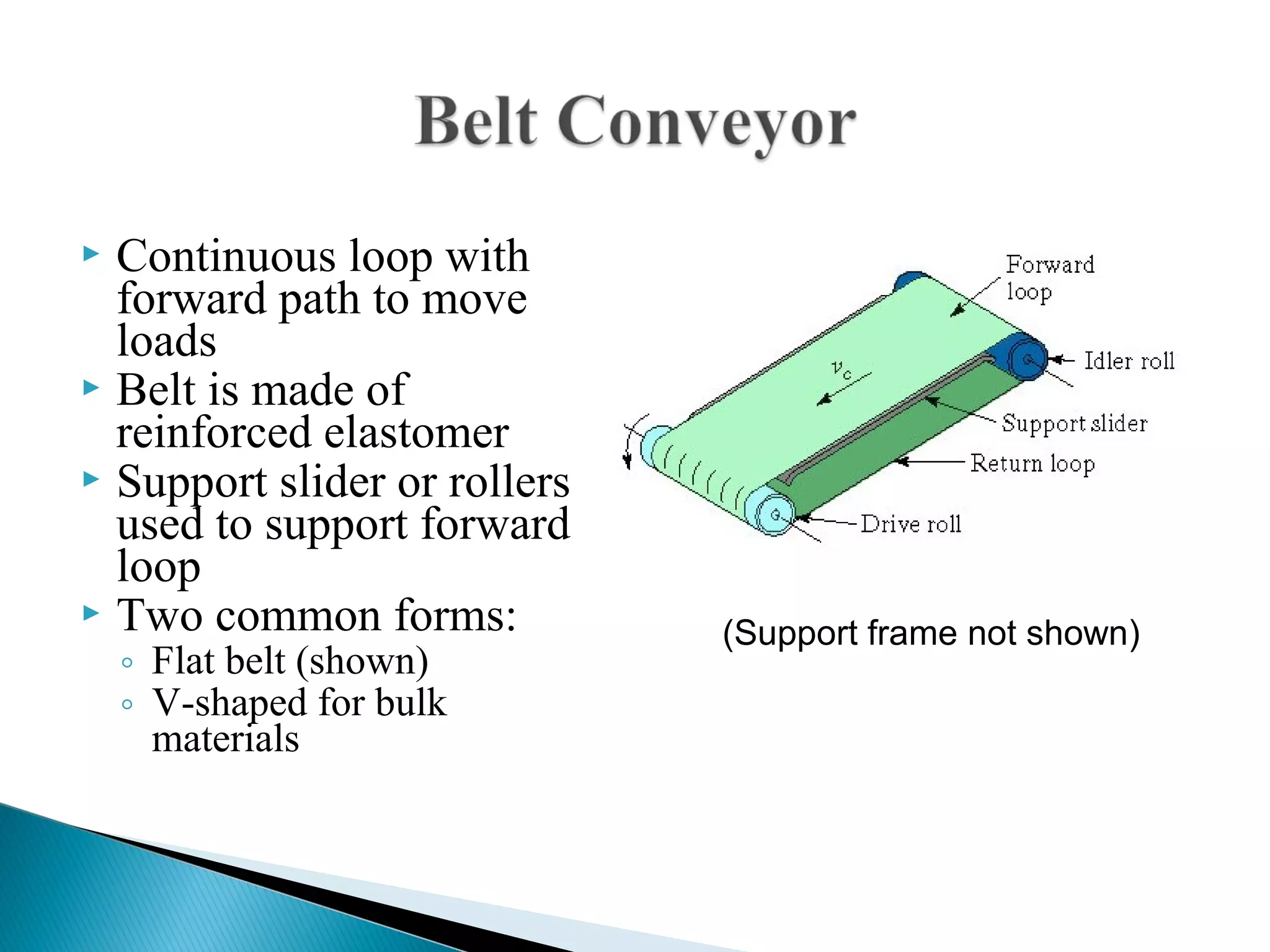 Material Handling & Storage System | PPT