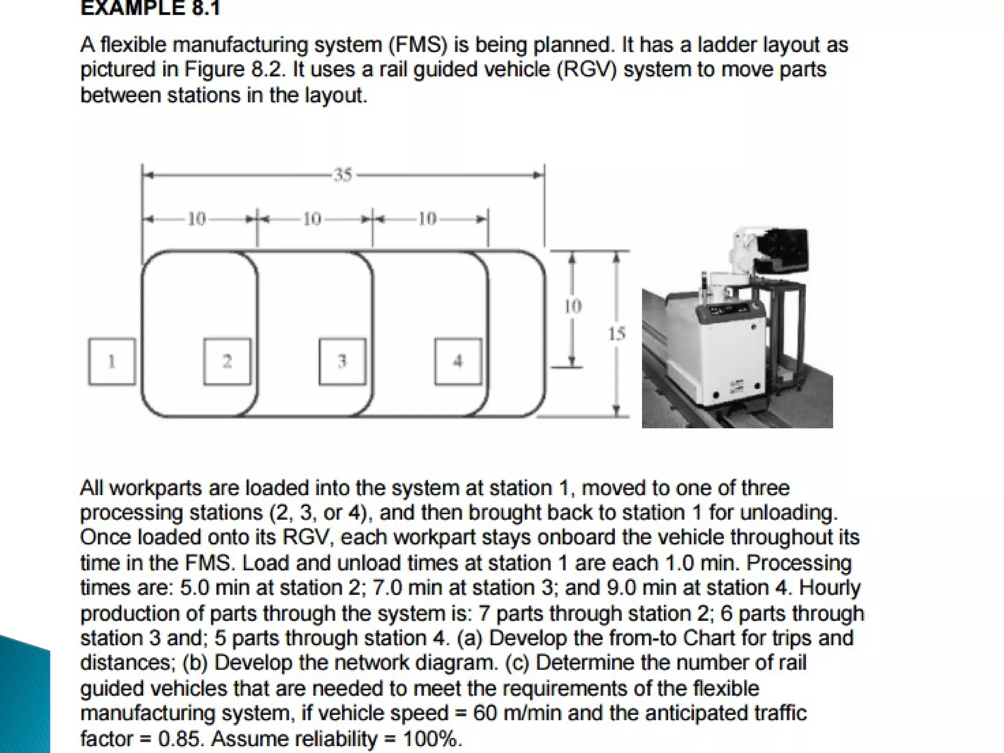 Material Handling & Storage System | PPT